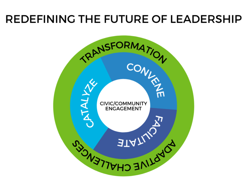 Roaring Fork Leadership - Redefining Leadership in Roaring Fork Valley