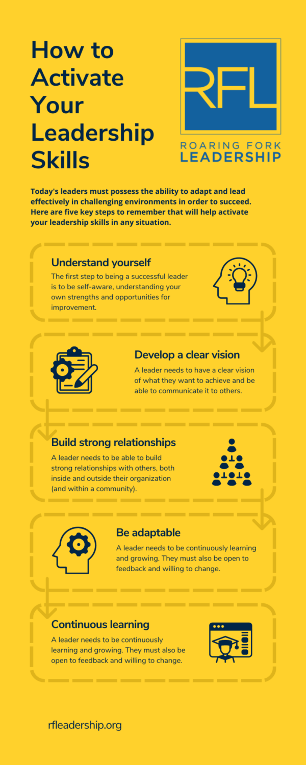 5 Skills: Activate Your Leadership Potential - Roaring Fork Leadership